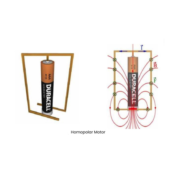 Hogyan működik a homopolar vagy Faraday motor